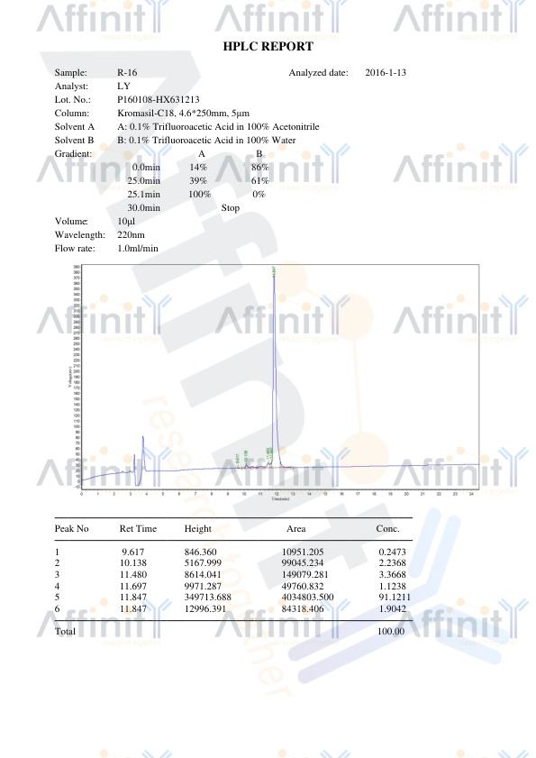 CD26 Antibody | Affinity Biosciences